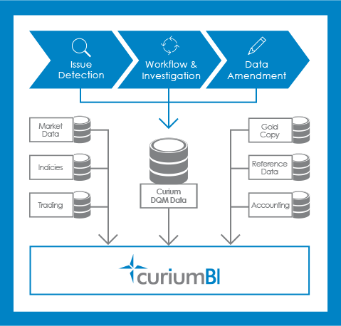 CuriumBI - Curium